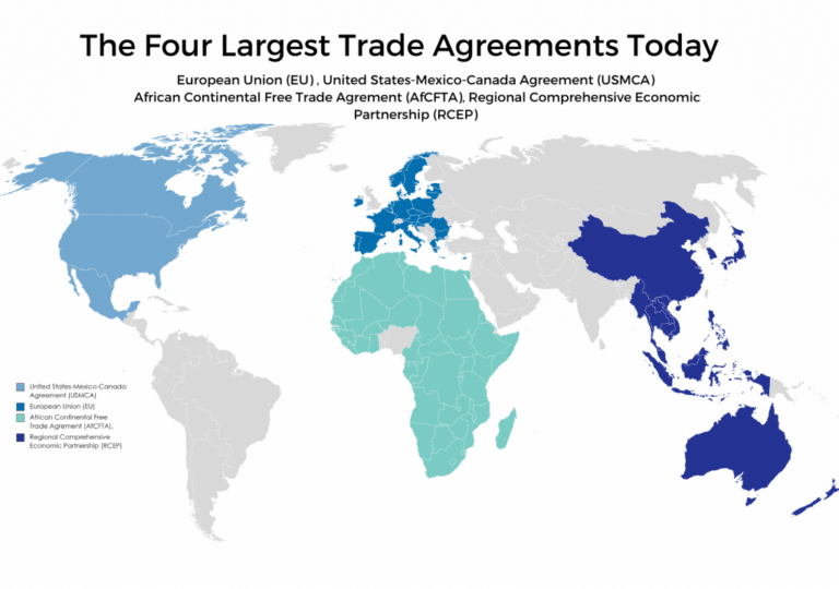 Everything you need to know about Trade Agreements - ResearchFDI